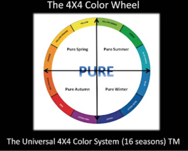 How to Determine Your Sub-Seasons - ByFERIAL Image & Color Institute