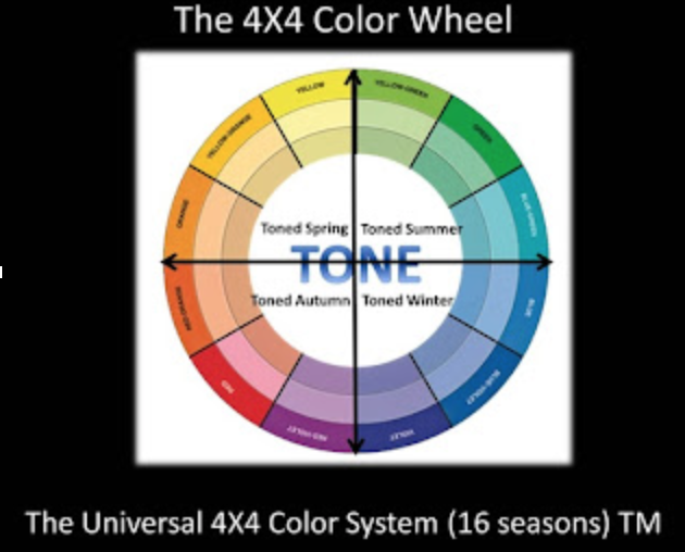 How to Determine Your Sub-Seasons - ByFERIAL Image & Color Institute